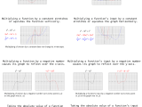 Andreas Grech S Blog A Function Transformations Reference Sheet